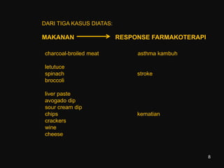 food drug interaction (interaksi obat dan makanan) | PPT