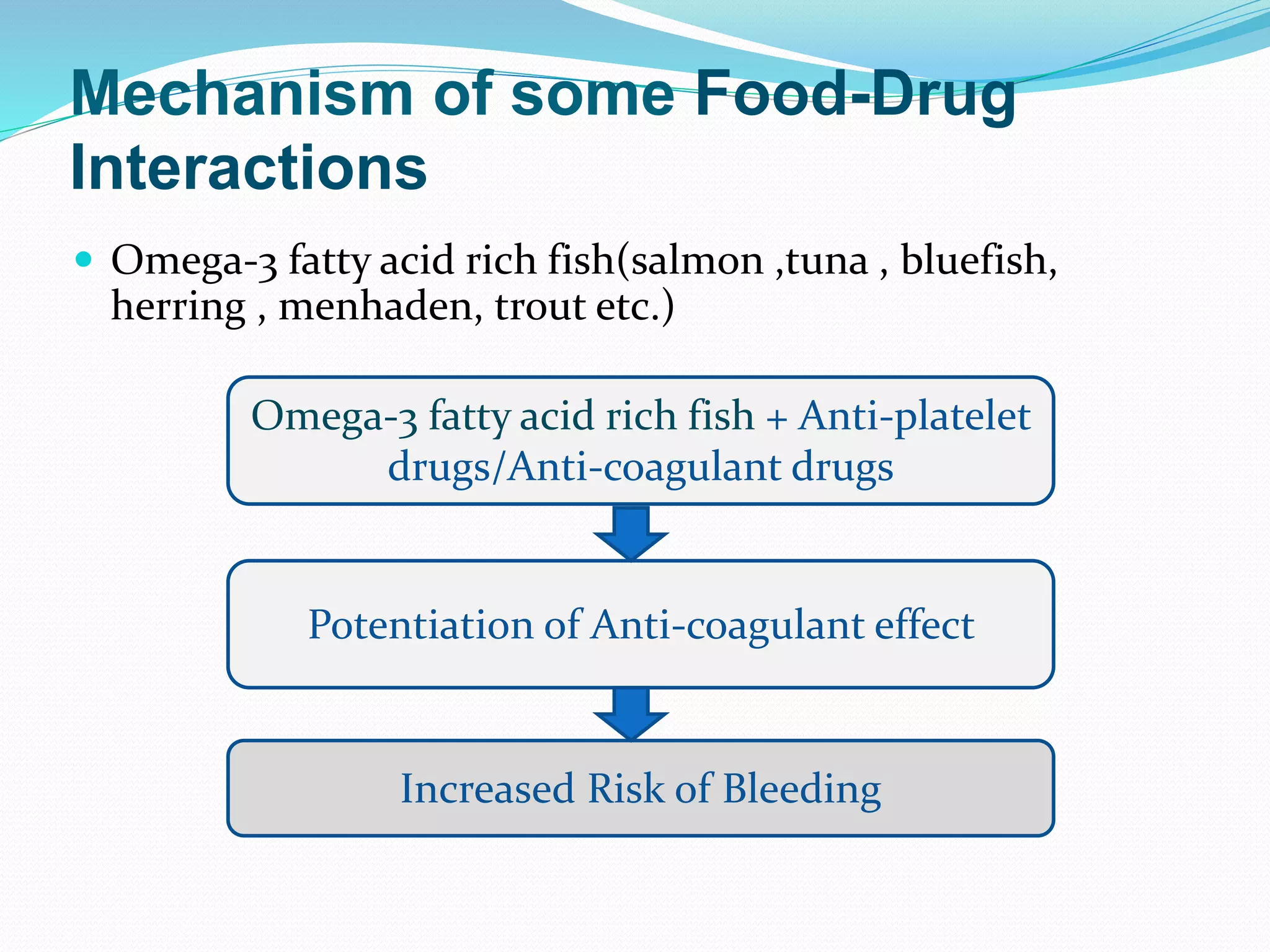 Food drug interaction | PPTX