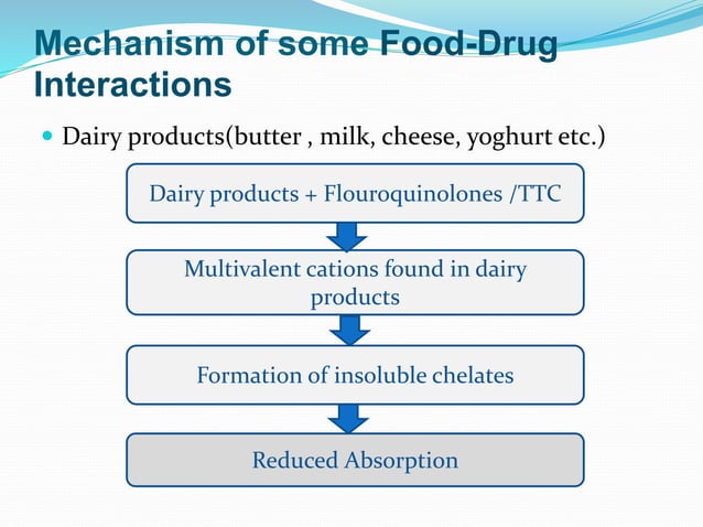 Food drug interaction | PPTX | Nutrition | Healthy Living