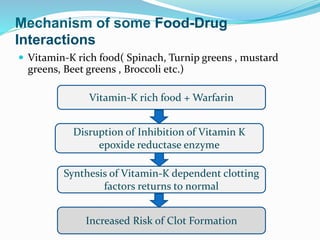 Food drug interaction | PPTX