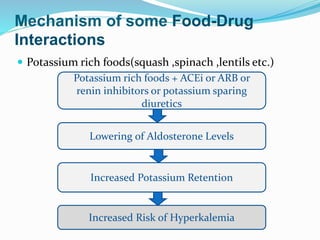 Food drug interaction | PPTX
