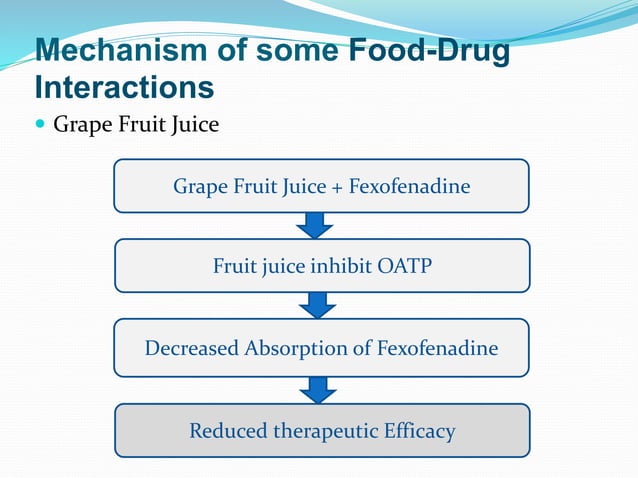 Food drug interaction | PPTX | Nutrition | Healthy Living