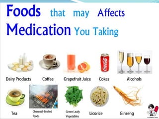 Food drug interaction | PPTX