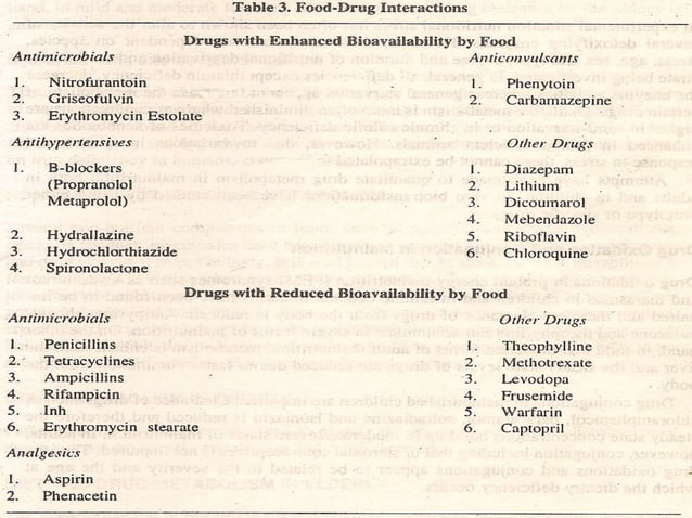 Food drug interaction | PPTX | Nutrition | Healthy Living