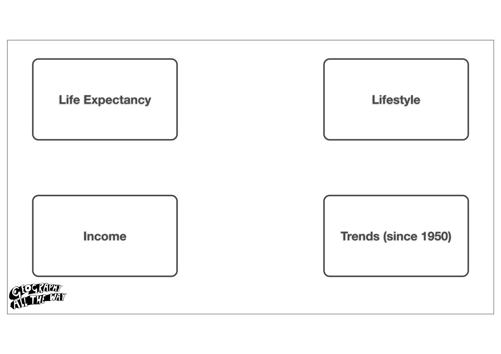 IB Geography - Food and Health Concept Squares | PDF