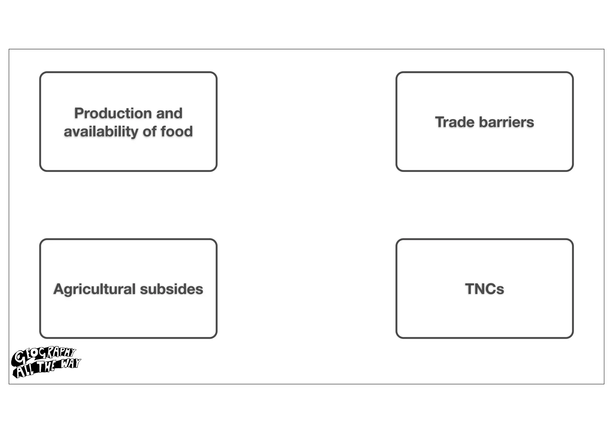 IB Geography - Food and Health Concept Squares | PDF