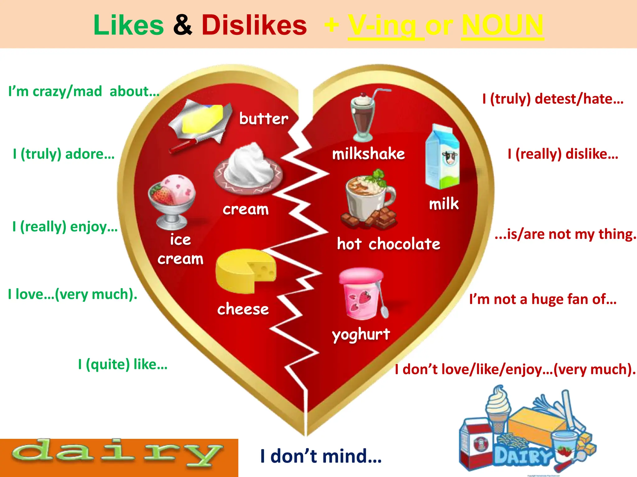 food-likes-and-dislikes-conversation-top | PPTX