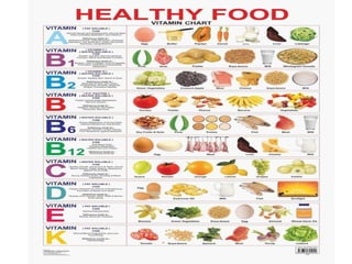 FOOD-NUTRITION-GROUP-1.powerpoint presentation | PPTX