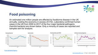 food-poisoning-ppt-1416c.pptx