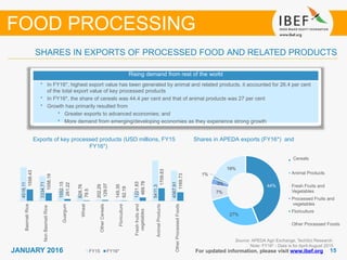 Food processing, testing protocol and significance | PPTX