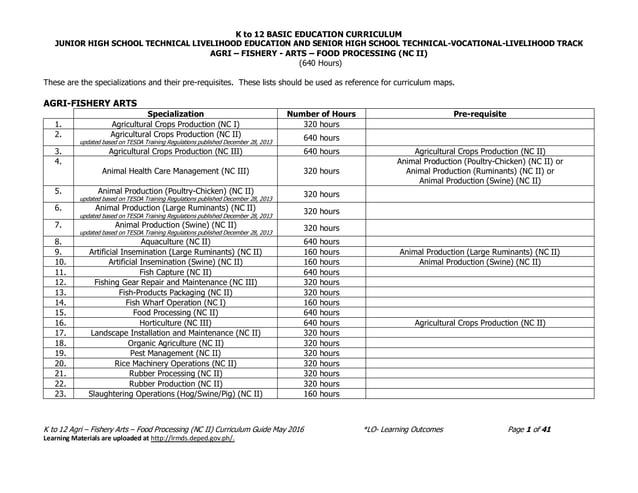 Food-Processing-NC-II-CG.pdf