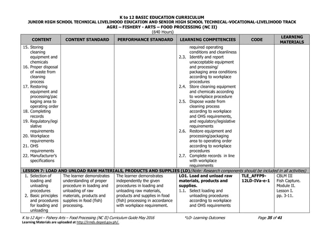 Food-Processing-NC-II-CG.pdf