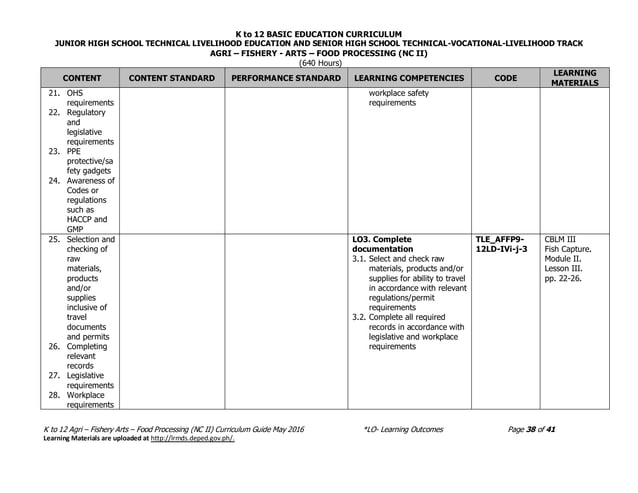 Food-Processing-NC-II-CG.pdf