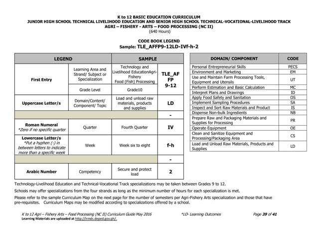 Food-Processing-NC-II-CG.pdf