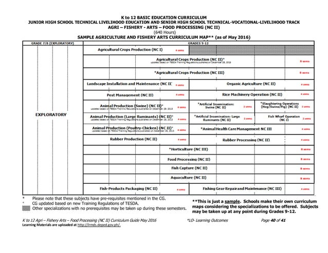 Food-Processing-NC-II-CG.pdf