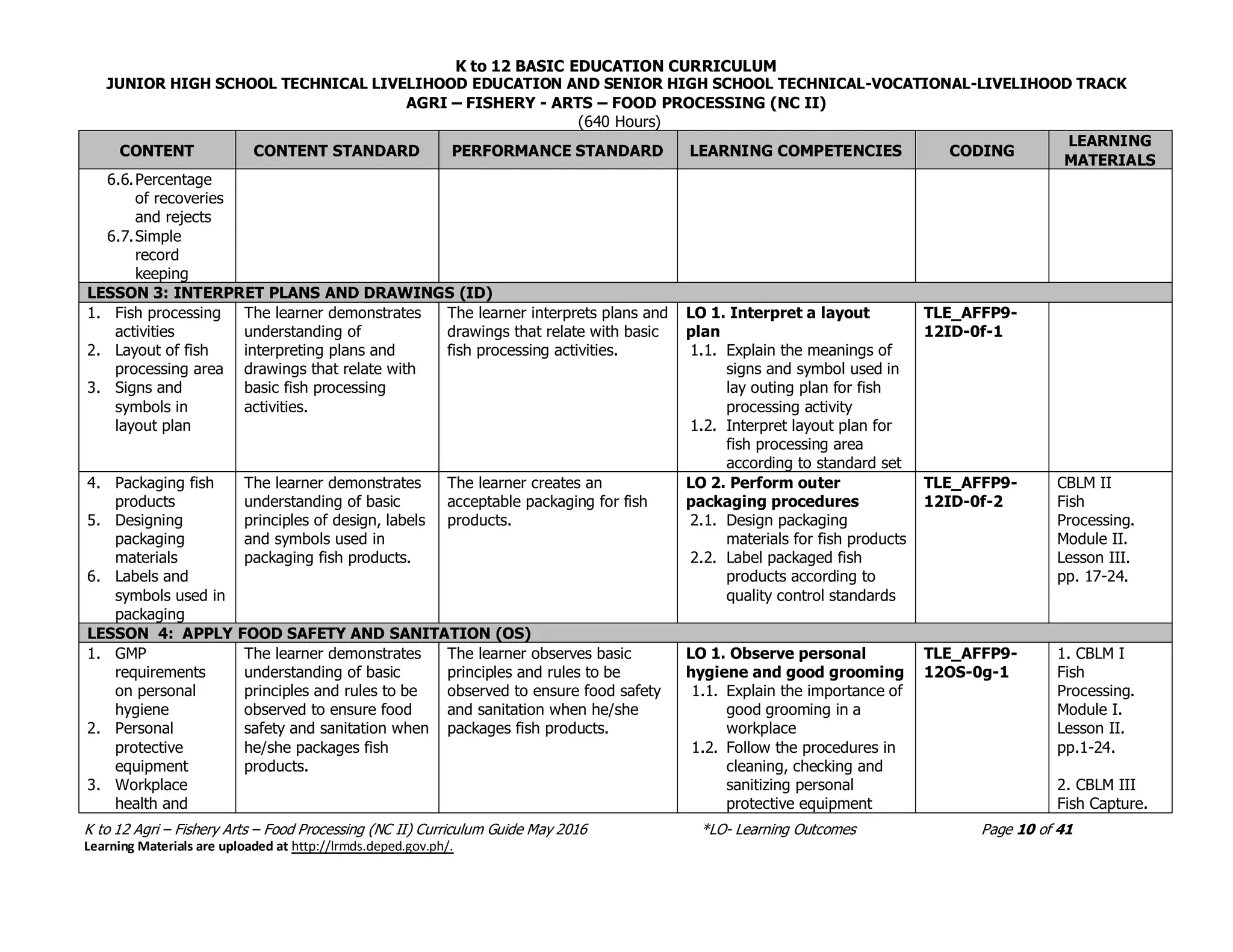 Food-Processing-NC-II-CG.pdf