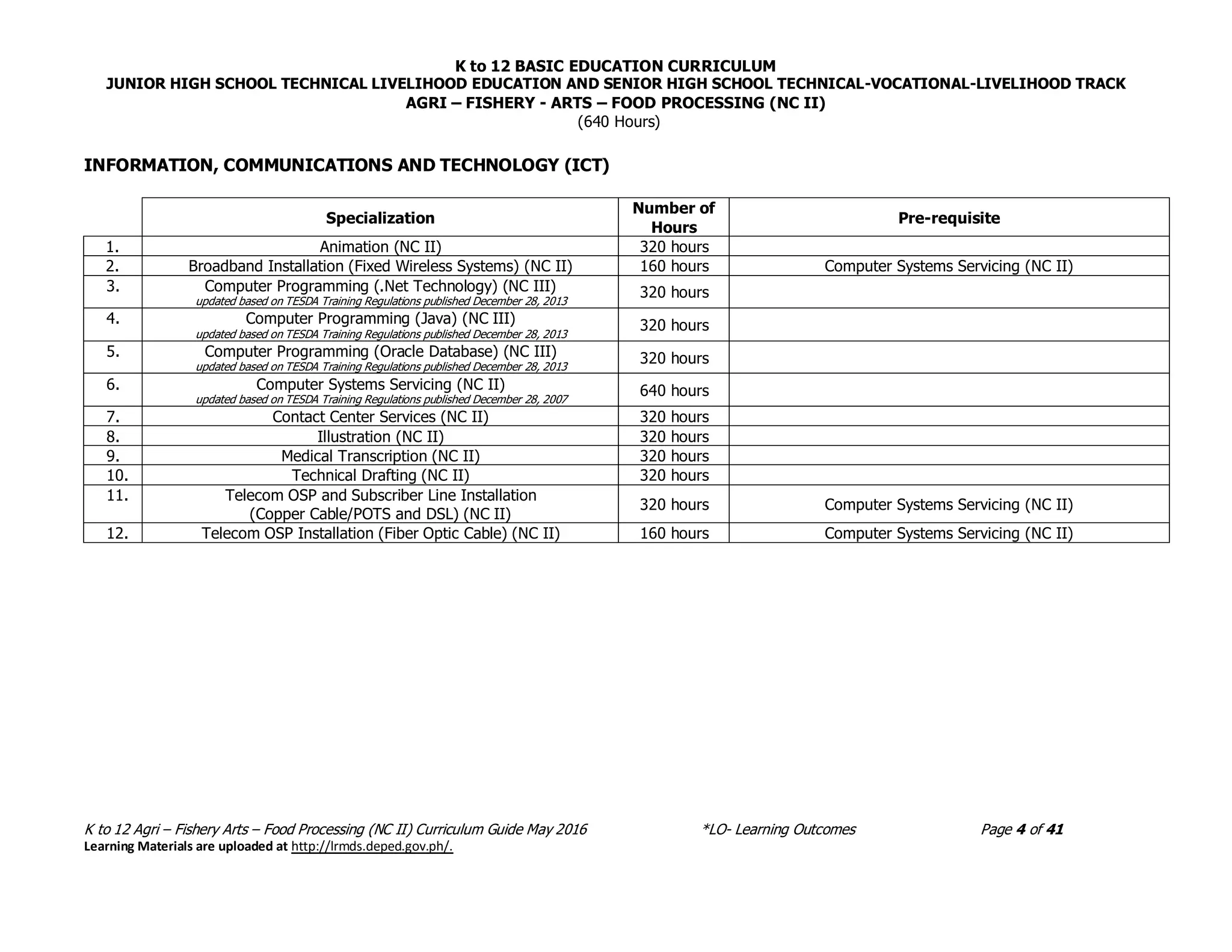 Food-Processing-NC-II-CG.pdf
