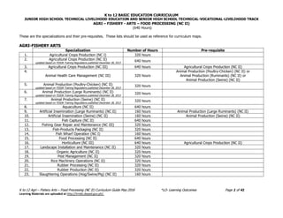 Food-Processing-NC-II-CG.pdf