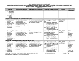 Food-Processing-NC-II-CG.pdf