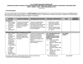Food-Processing-NC-II-CG.pdf