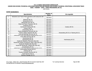 Food-Processing-NC-II-CG.pdf