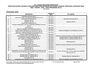 Food-Processing-NC-II-CG.pdf