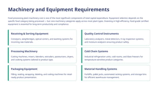 Food Processing Plant Project Report: Cost Analysis and Setup Guide | PPTX