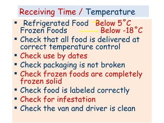 Food production System | PPT