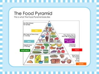Food Pyramid | PPT | Nutrition | Healthy Living