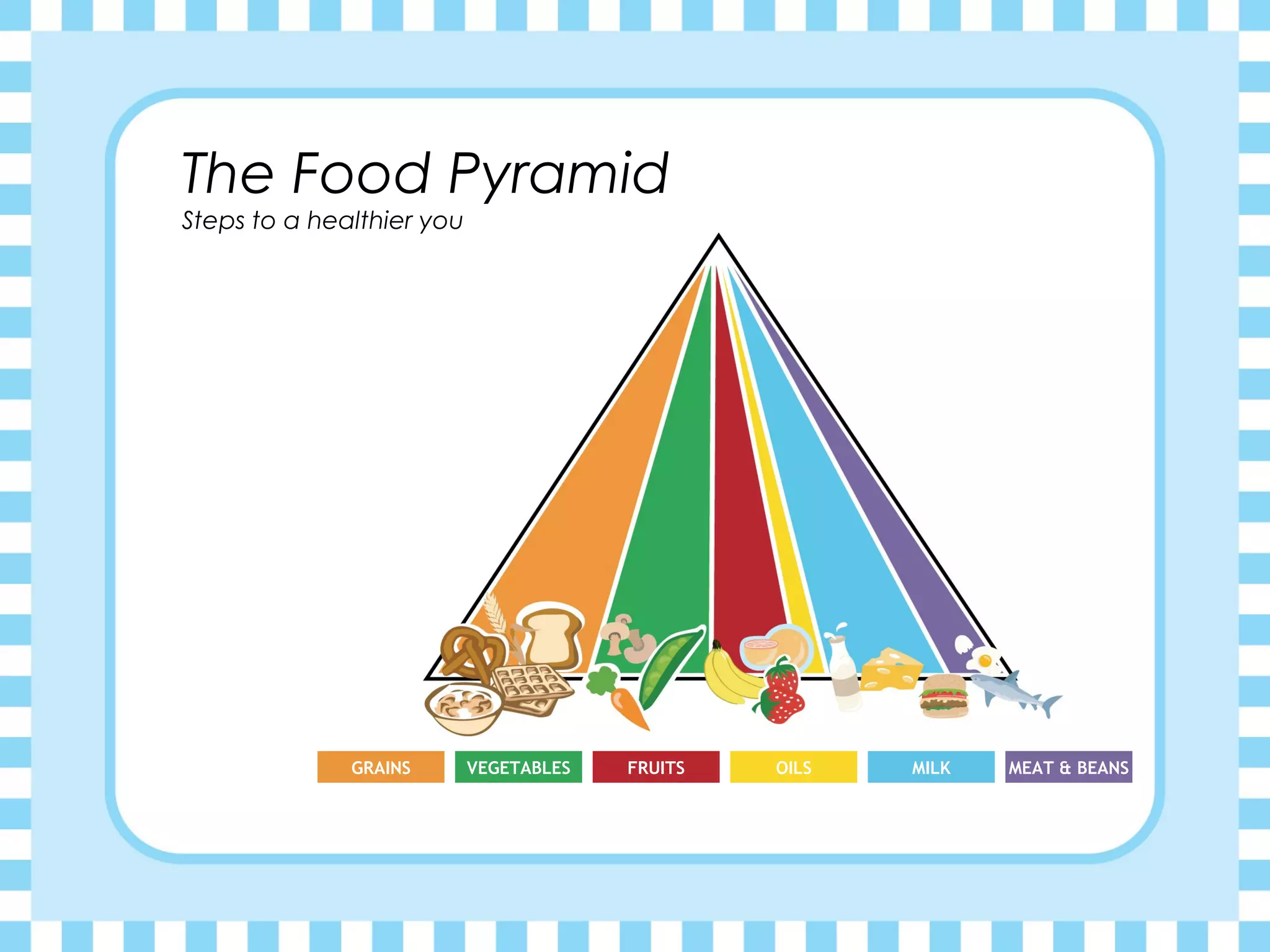 Food pyramid | PPT