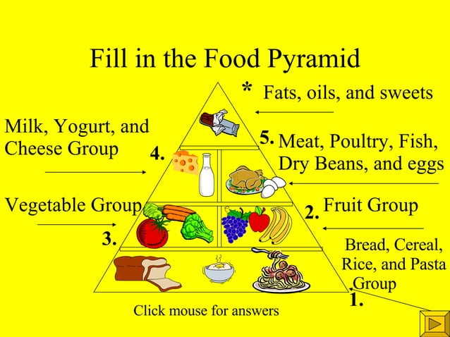 Food Pyramid | PPT