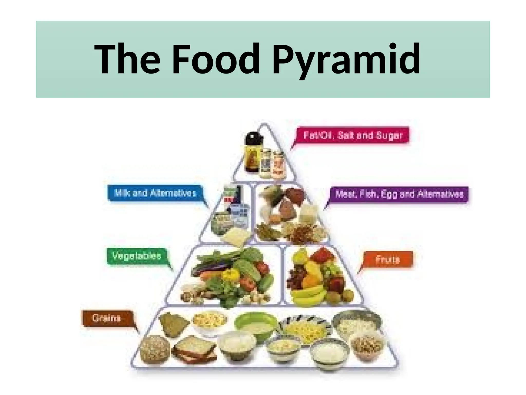 food-pyramid classification of foods more about it | PPTX