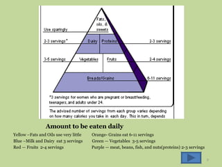 Food Pyramid 3 | PPT