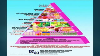 FOOD-PYRAMID and Pingang Pinoy PPT a concise and detailed guide | PPTX