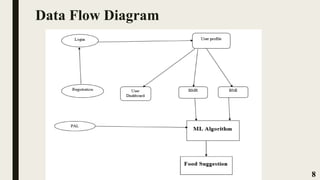 Food recomdation-system | PPTX