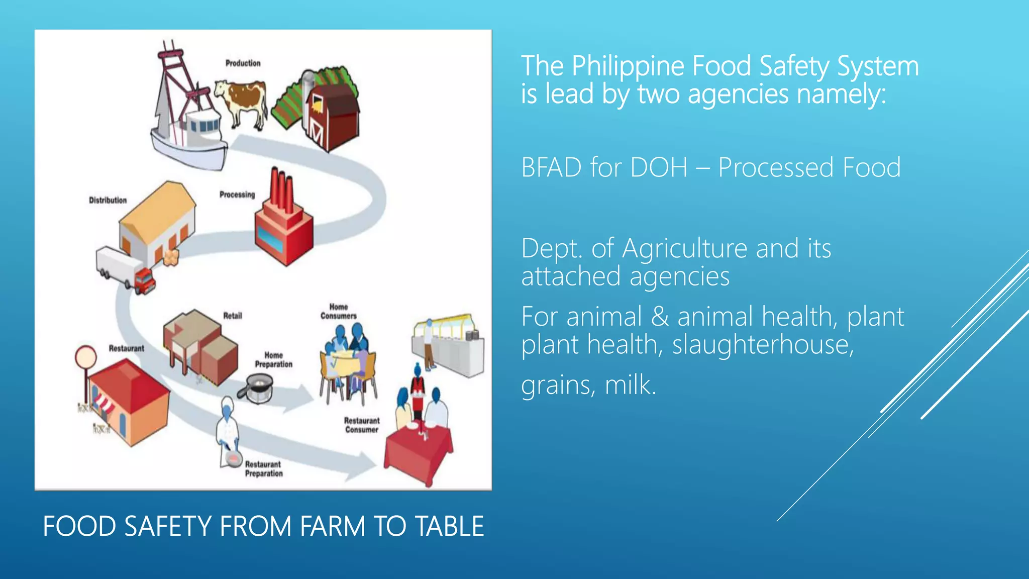 Food safety-presentation | PPTX