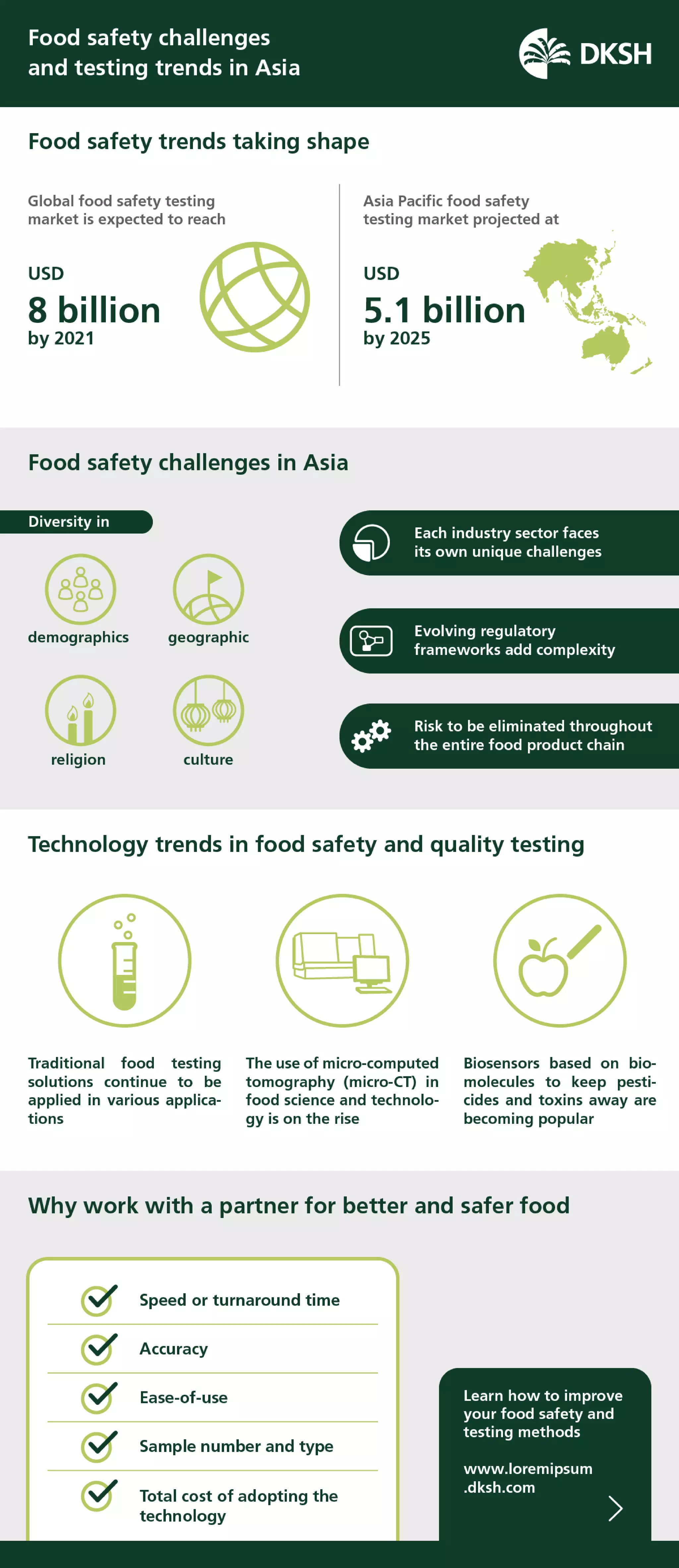 Food safety challenges and testing trends in Asia | PDF