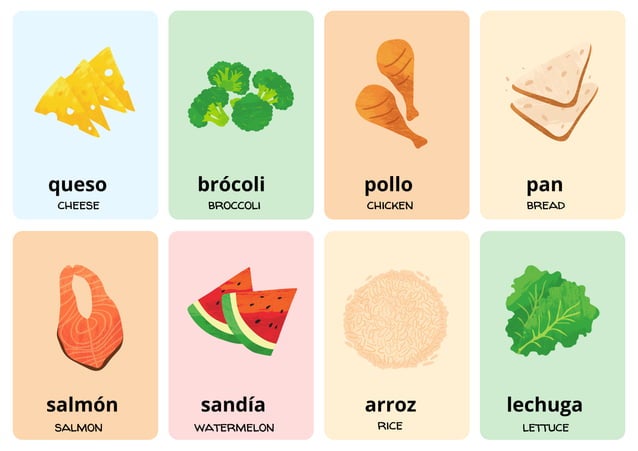 Food - Spanish Vocabulary - Flashcards (3).pdf