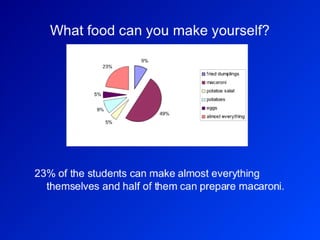 Food Summary | PPT