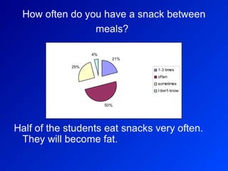 Food Summary | PDF | Food & Drink