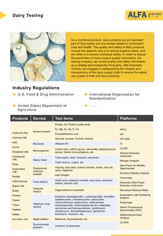 Food testing services | PDF