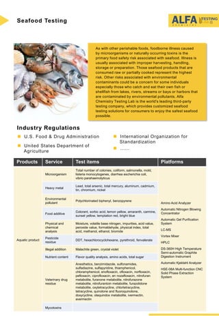 Food testing services | PPT