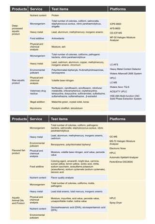Food testing services | PPT