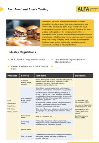 Food testing services | PPT