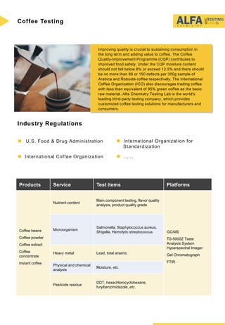 Food testing services | PDF