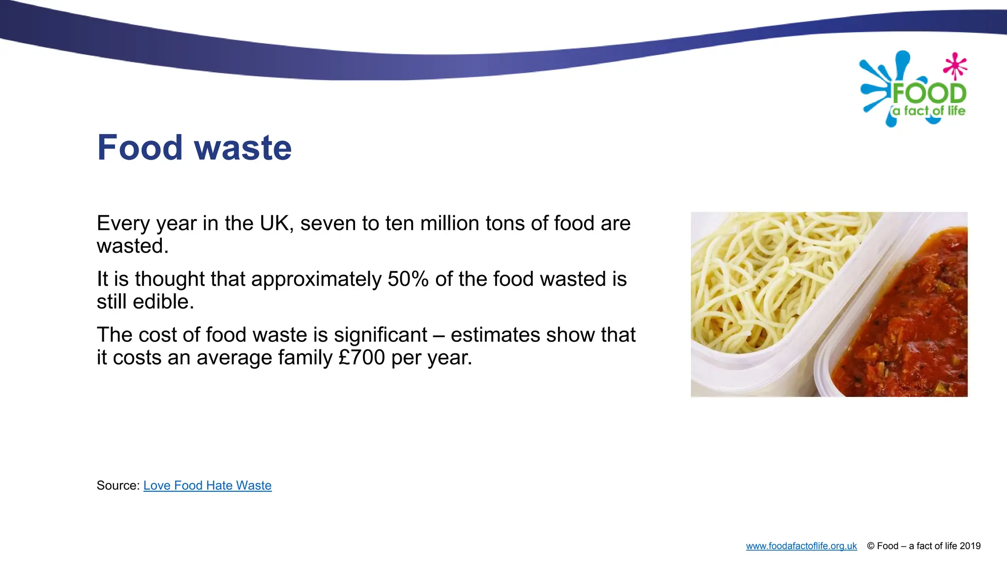 food-waste best presentation see this and take idea from this -ppt-1416 ...