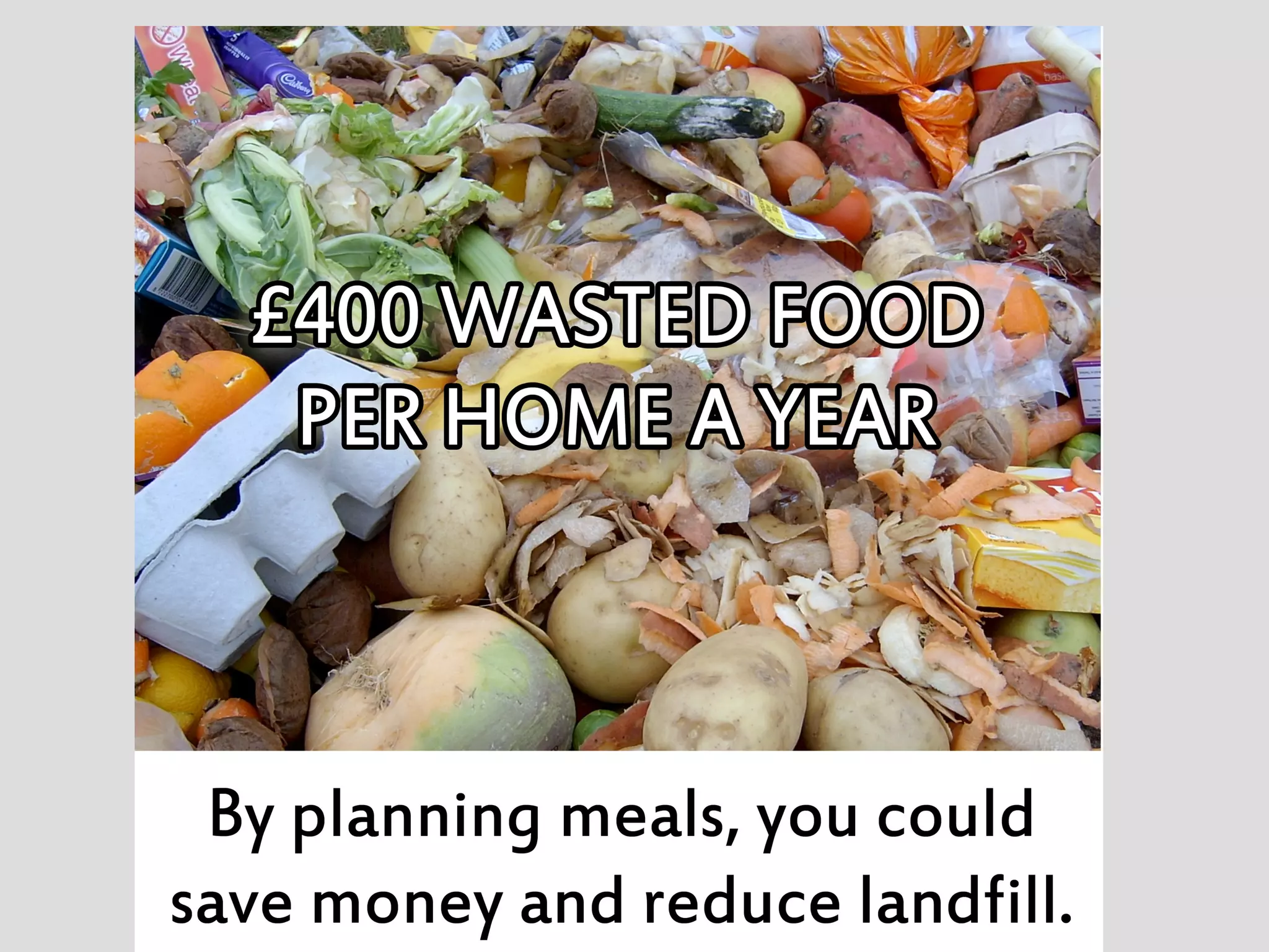 Food Waste Presentation | PPT