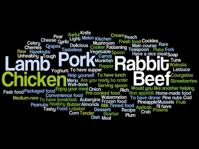 Food wordle | PPT