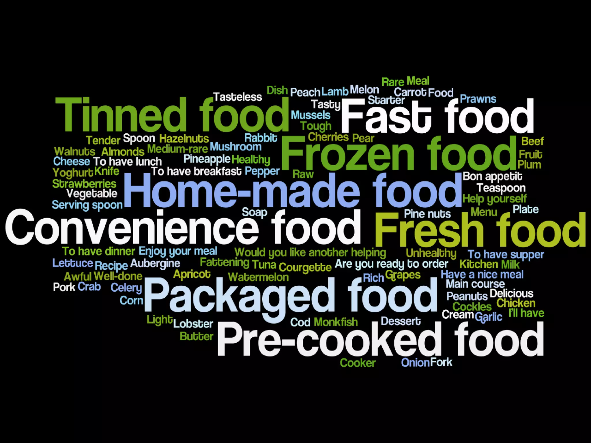 Food wordle | PPT