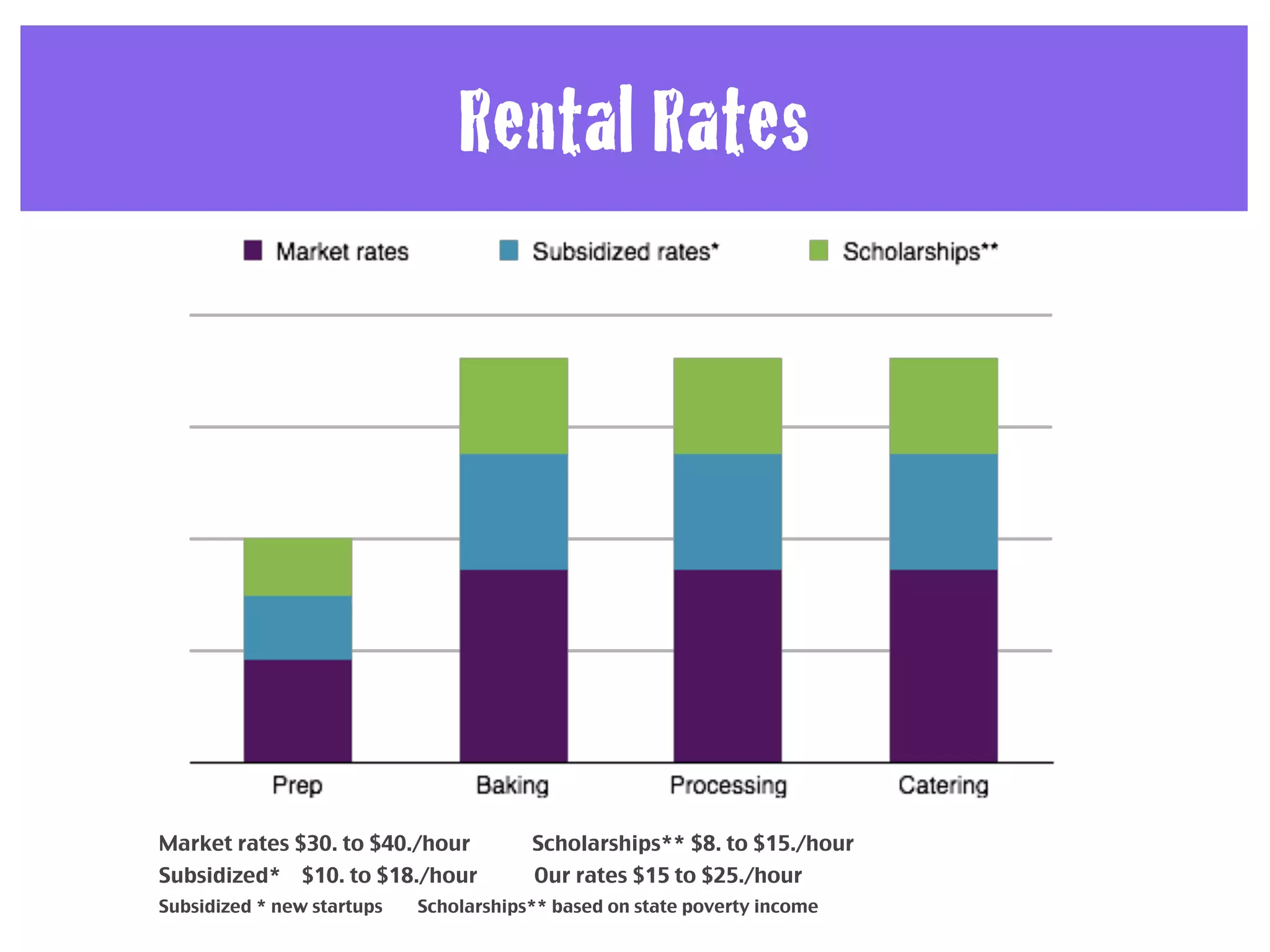 How to Create Jobs | PPT